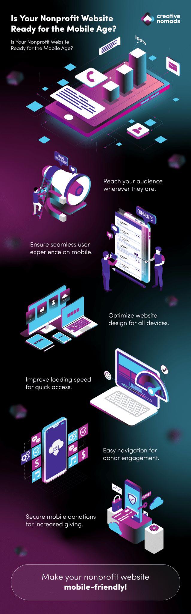 The Importance of Mobile Responsiveness for Nonprofit - Creative Nomads