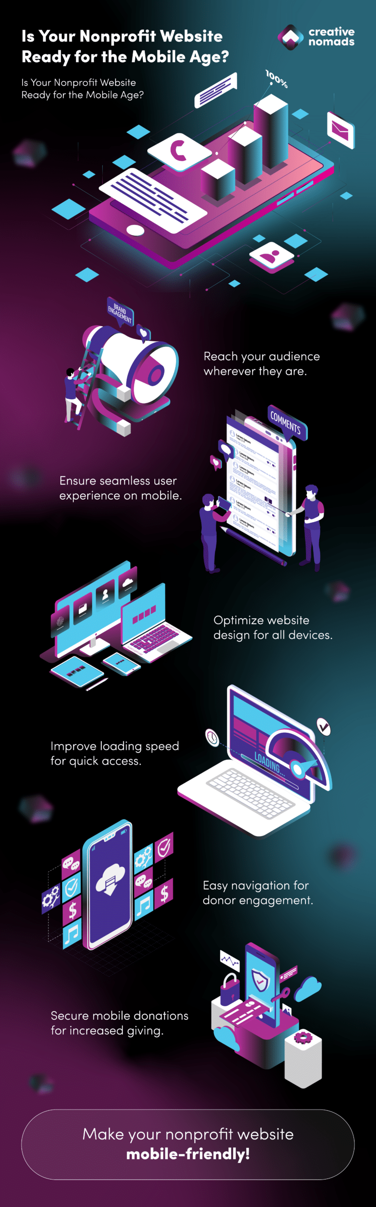 The Importance of Mobile Responsiveness for Nonprofit - Creative Nomads