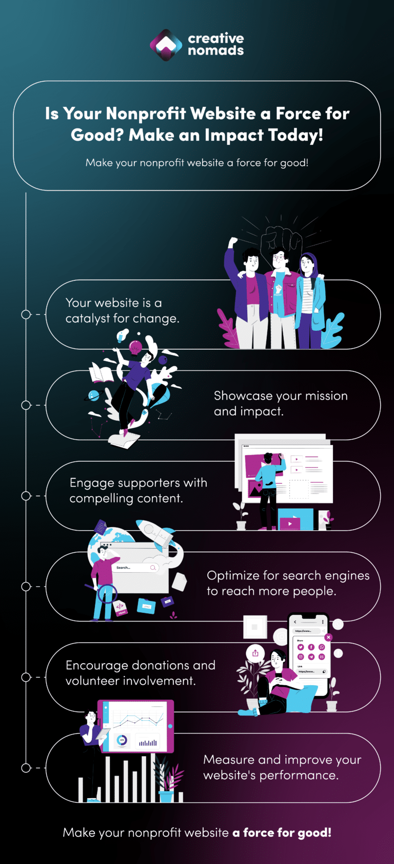 Unlock Your Organization’s Potential by Engaging, - Creative Nomads