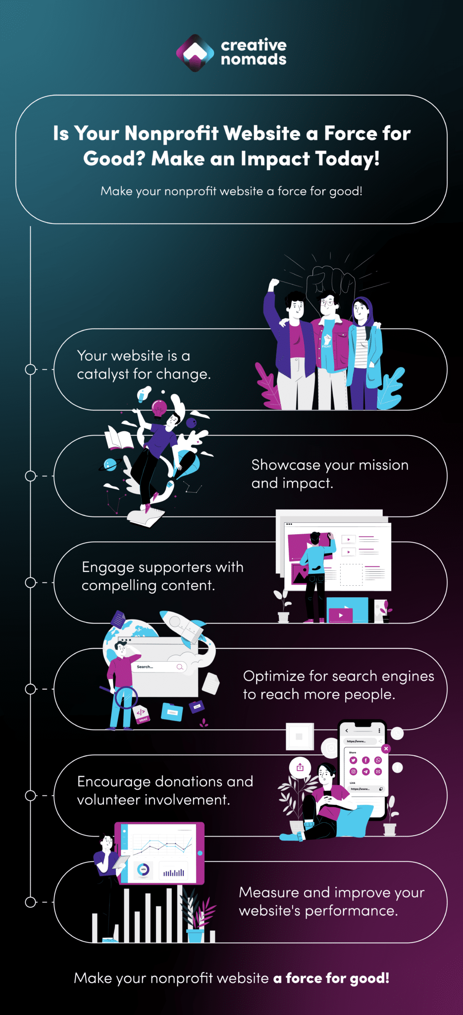 Unlock Your Organization’s Potential by Engaging, - Creative Nomads