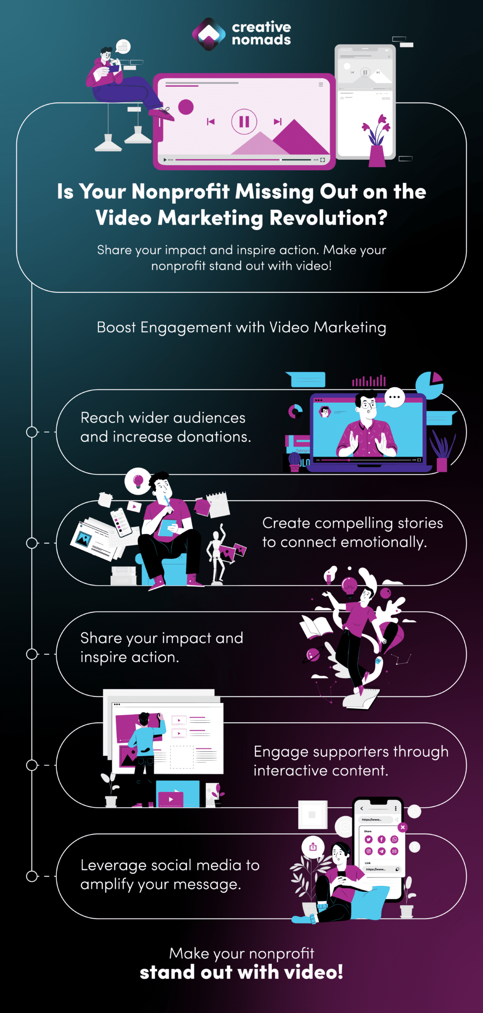 Harnessing the Power of Video Marketing for Nonprofits - Creative Nomads