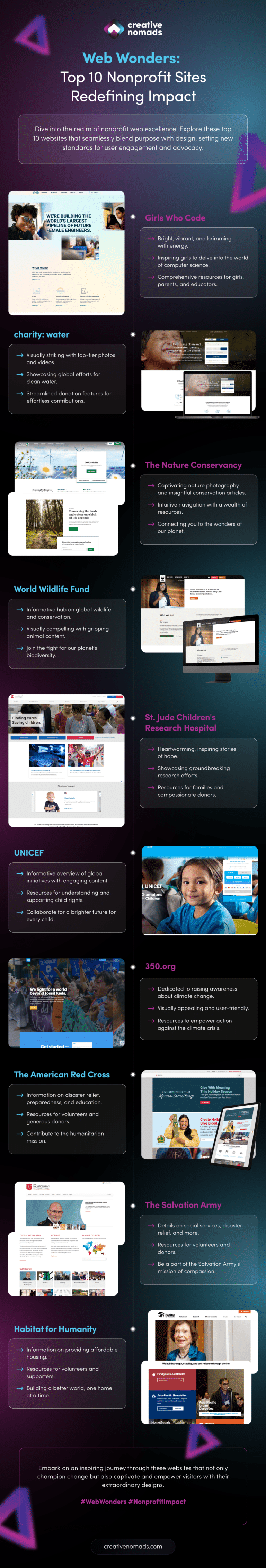 10 Best Nonprofit Websites That Inspire and Drive Impact